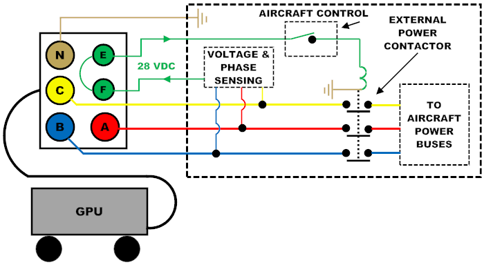 External Power Plug - Rotate.Aero